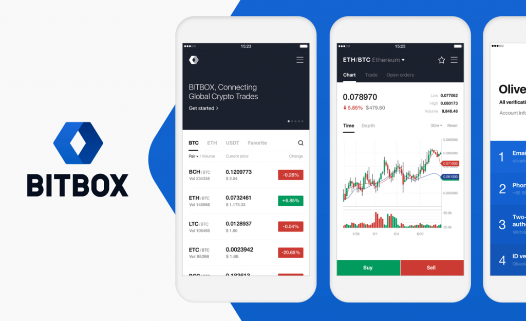 BITBOX exchange has started operations