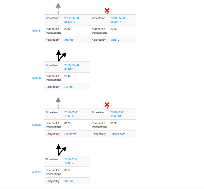 An orphan block on the bitcoin blockchain - The Cryptonomist