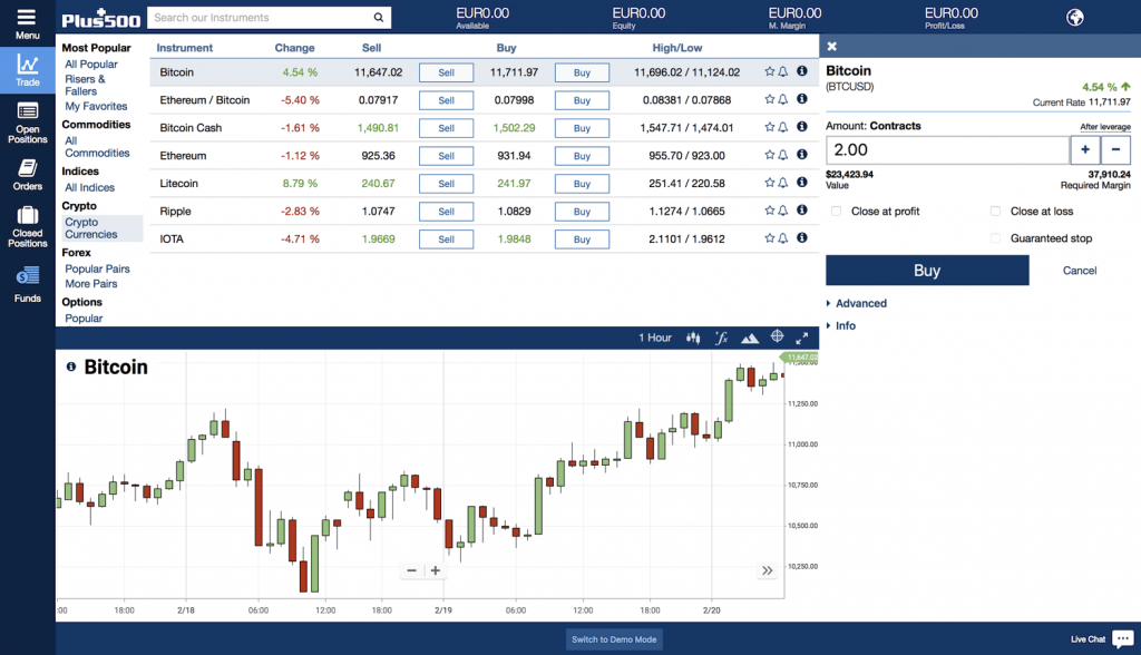 Plus500: bitcoin trading with CFDs - The Cryptonomist