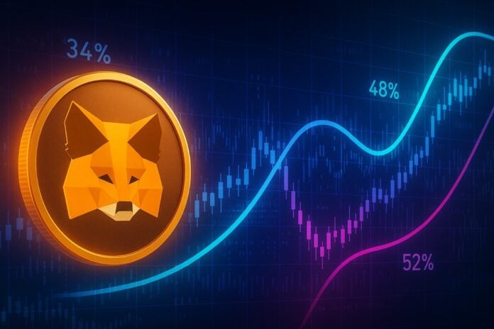 MetaMask Polymarket integration: how it works and why it matters